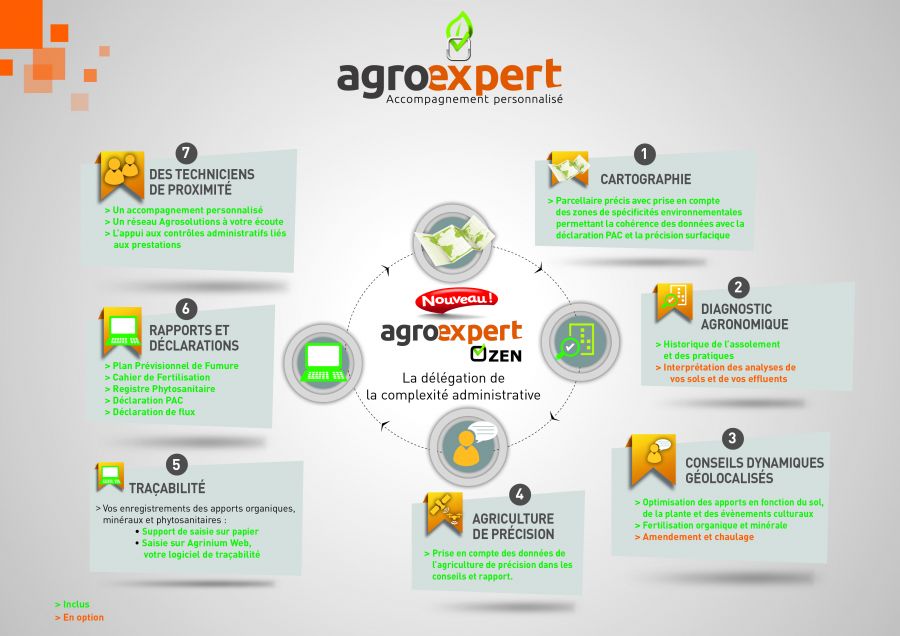 Capinov Agroexpert Zen